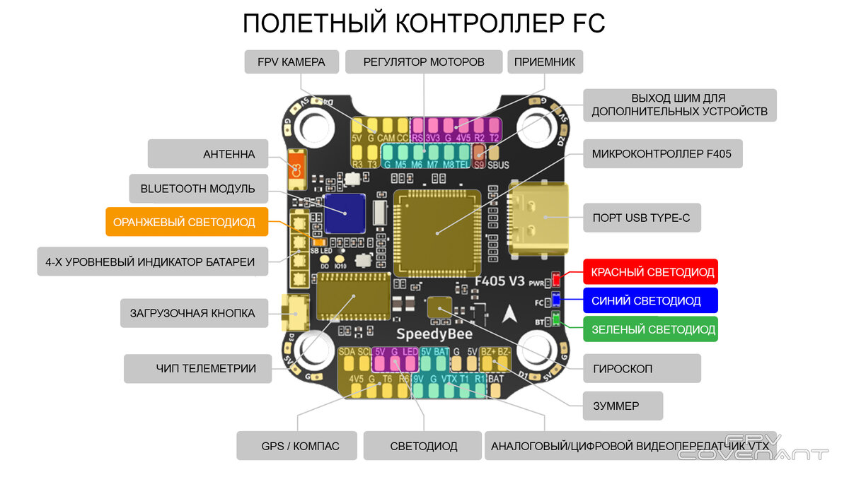 Полетный контроллер для FPV дрона: SpeedyBee F405 V3 FC/ESC Stack | FPV ...