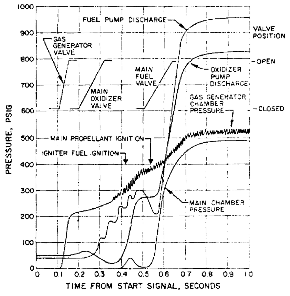 Выбросы при старте ракеты | Petr Vokhmintsev | Дзен