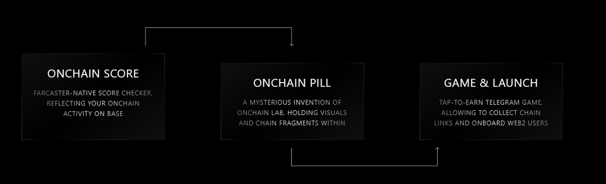 Chain Game — Teletype