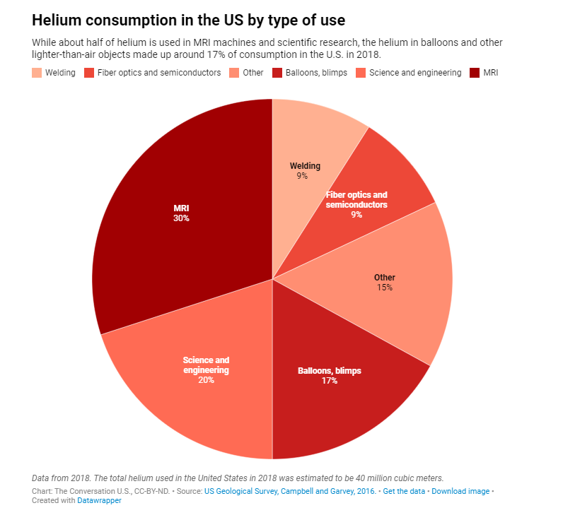 Почему исчезает гелий? | КОСМОС | Дзен