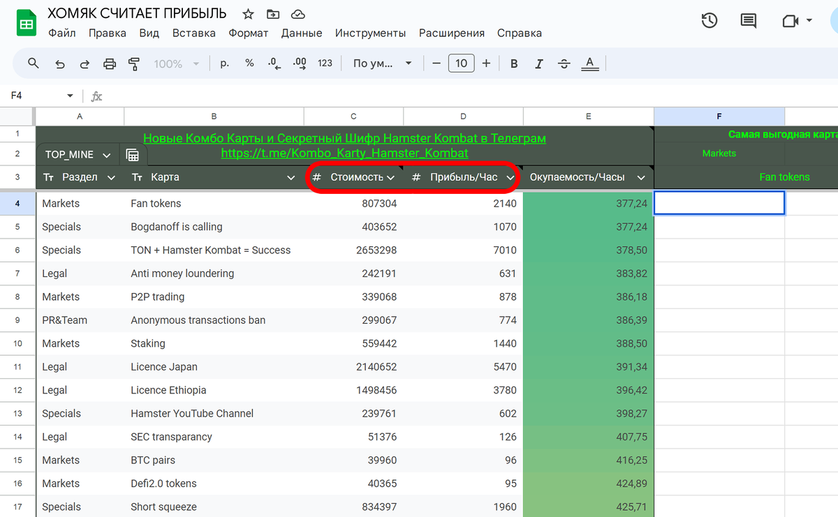 Работа с таблицей Hamster Kombat — Teletype