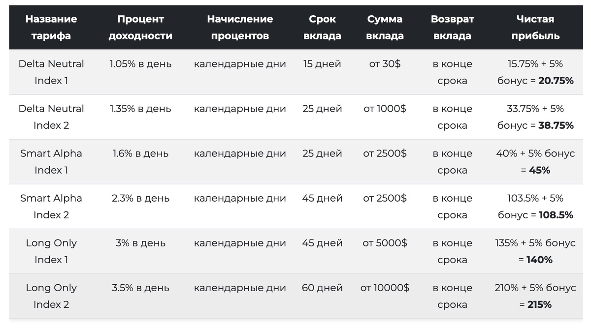 Проект Exponentai.tech (Exponentai.cc) 【 СКАМ 】Не платит! — Teletype