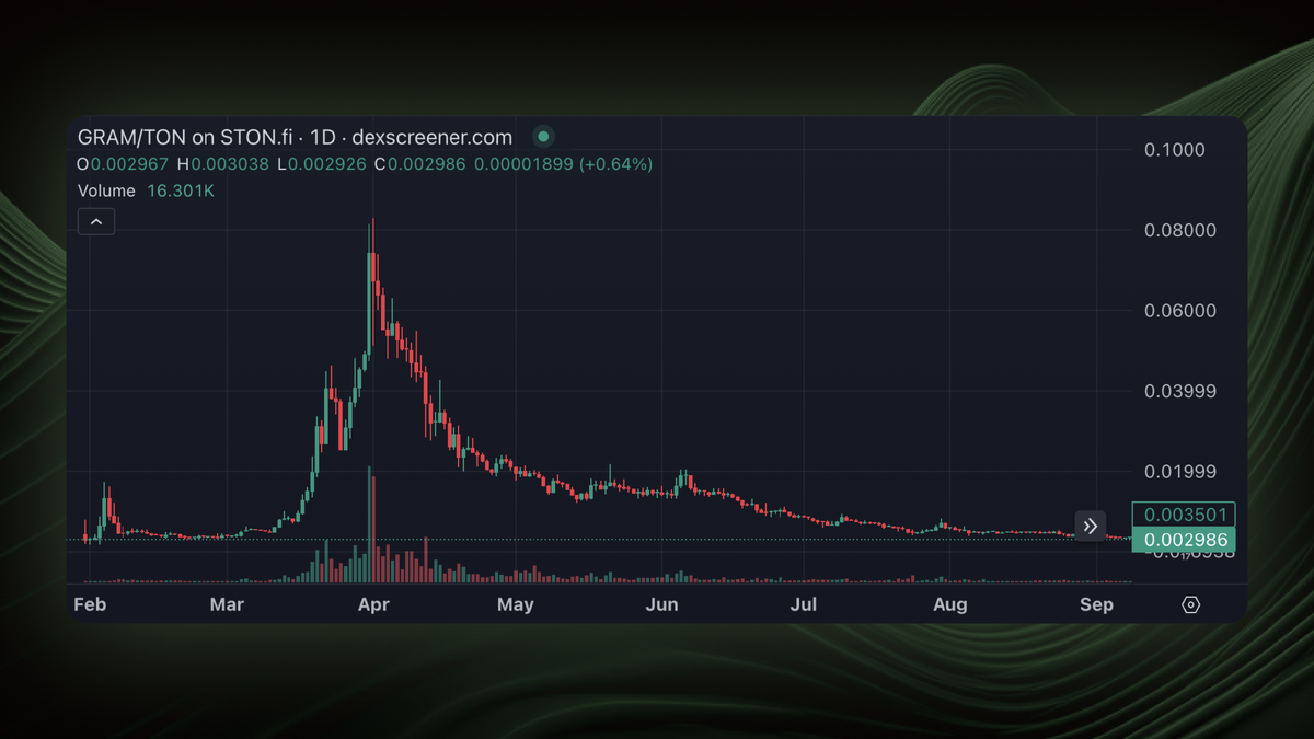 Memhash – приложение для майнинга от Telegram — Teletype