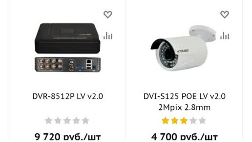 SATVISION Системы видеонаблюдения | Карточка товара Вся необходимая информация по оборудованию в ...