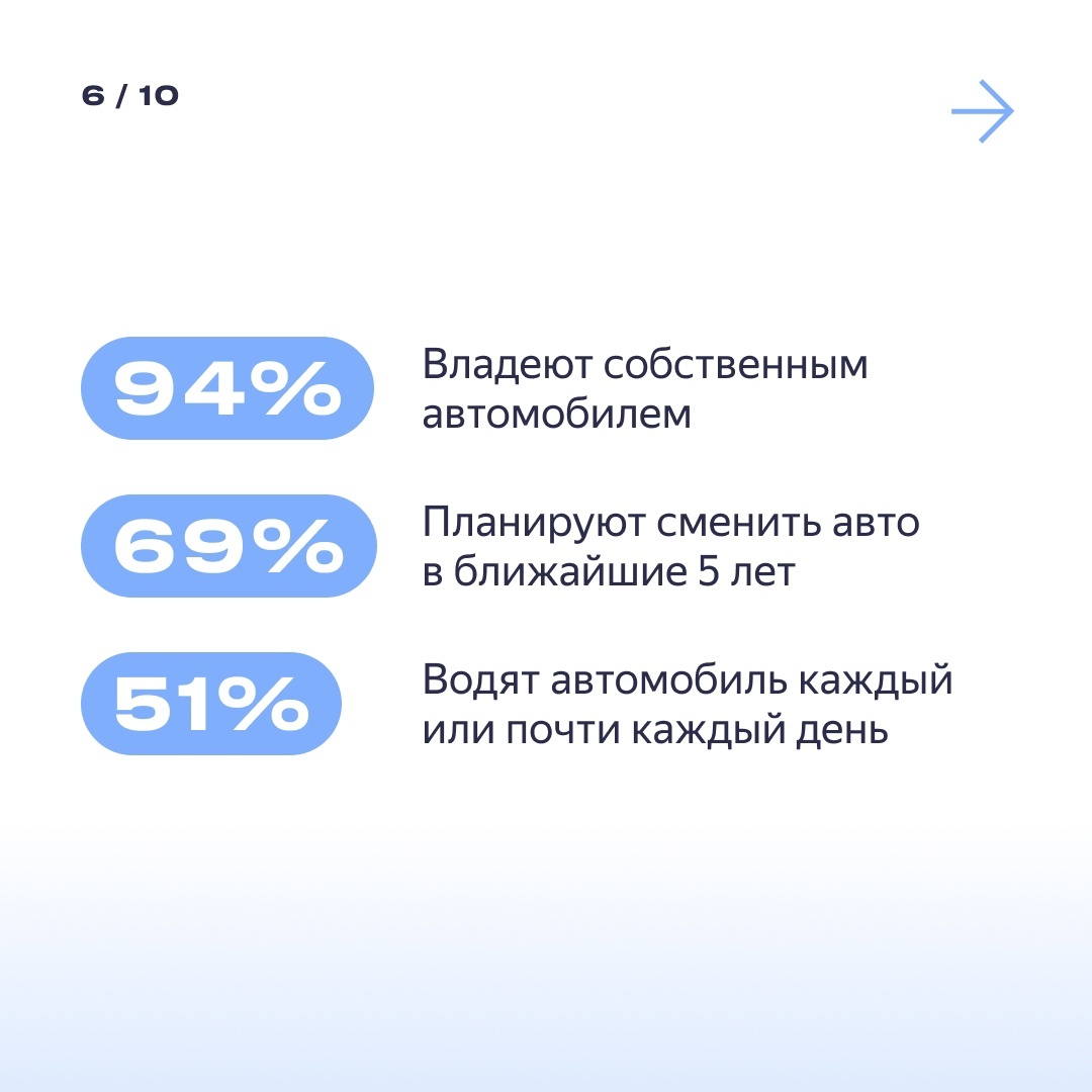 Каких клиентов можно найти на геосервисах Яндекса? — Teletype