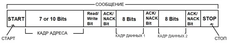 Интерфейс I2C: принципы функционирования или зачем ещё тут нужны какие-то резисторы? | K12 :: О ...