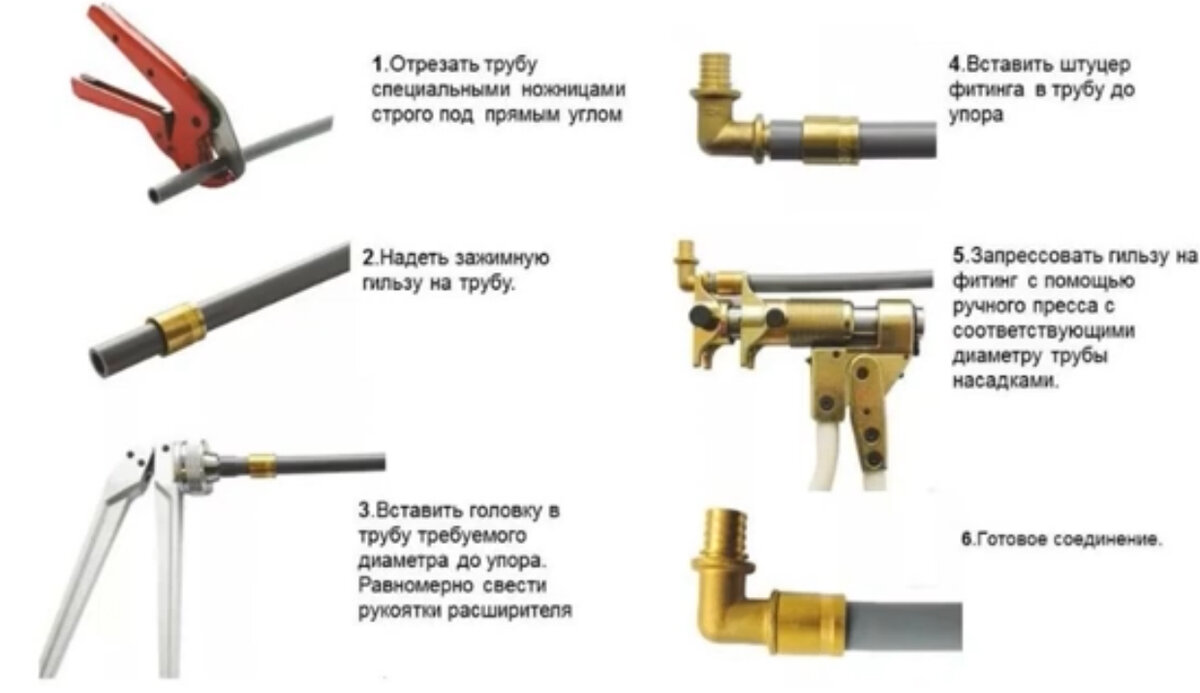 Аксиальные фитинги дял труб из сшитого полиэтилена PE-Xa. Преимущества ...
