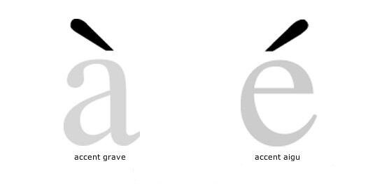 Accent grave vs. Accent aigu - как запомнить и не путать | Lingua Steps ...