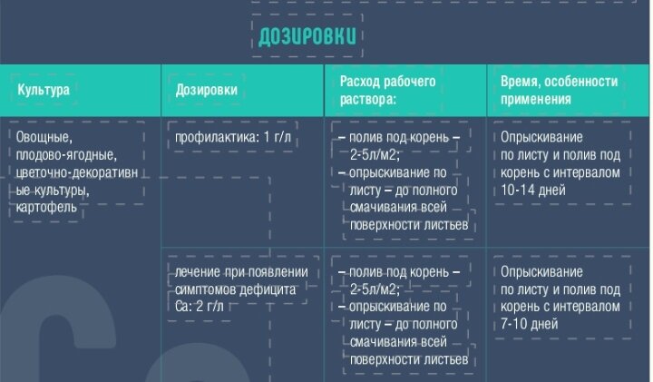 Антивершинка – средство от Органик Микс против вершинной гнили ...