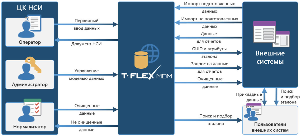 T-FLEX DOCs 17 – новая PLM для разработки сложных и сверхсложных изделий | T-FLEX PLM (tflex.ru ...