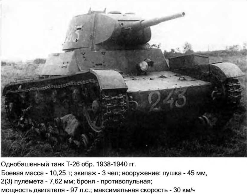 Броня танков Красной Армии Малые танки и Т 26 Танк на поле боя Июнь