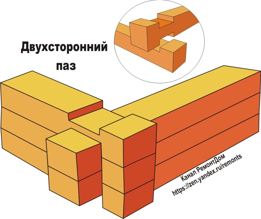 7 способов соединения бруса в углах. Новый крепеж - пружинный узел ...