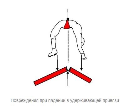 6 ошибок при выборе привязей, которые совершают даже опытные снабженцы ...