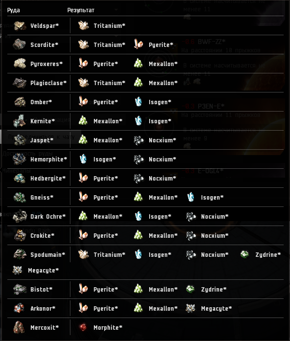 EVE Online. Майнинг - добыча руды и переработка в минералы. | Андрей ...