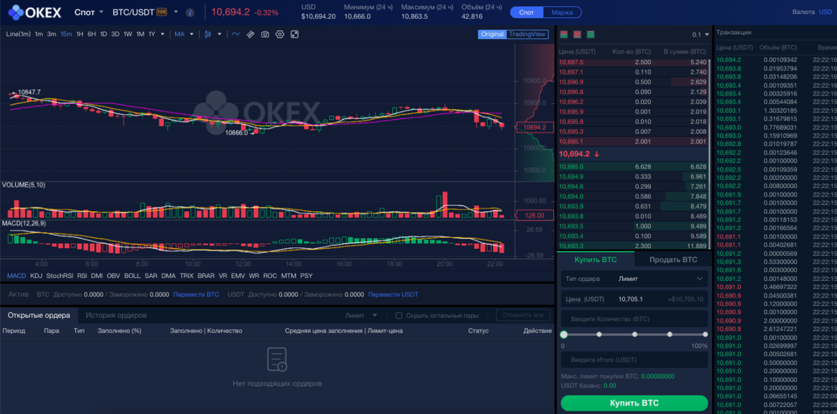 Обзор криптовалютной биржи OKEx: как начать торговать по шагам в 2023 году | Журнал финансовой ...