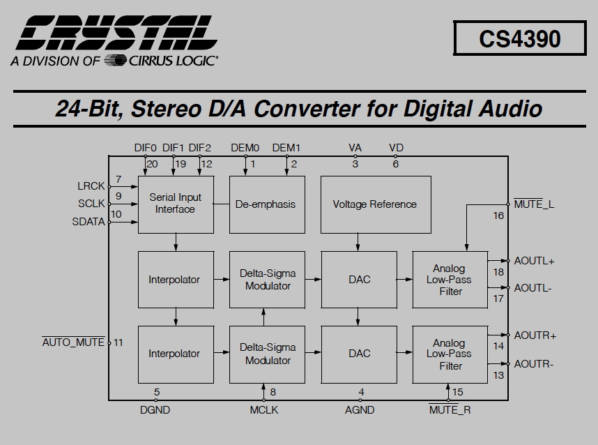 Сделай сам: несложный, но музыкальный однобитовый ЦАП | Salon Audio ...