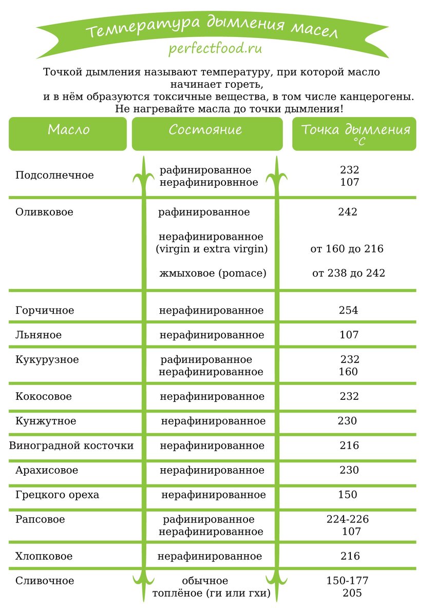 4 вида растительного масла, которые отодвинули оливковое на второй план ...