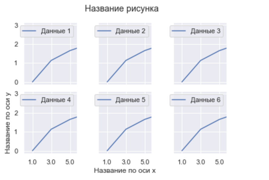 Графика на Python с Matplotlib | Властелин машин | Дзен