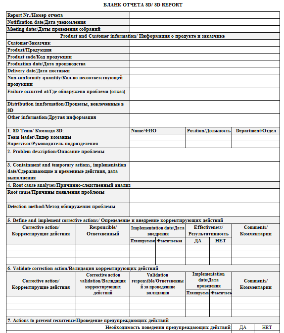 Методика 8D — 8 дисциплин решения проблем | Quality Business | Дзен