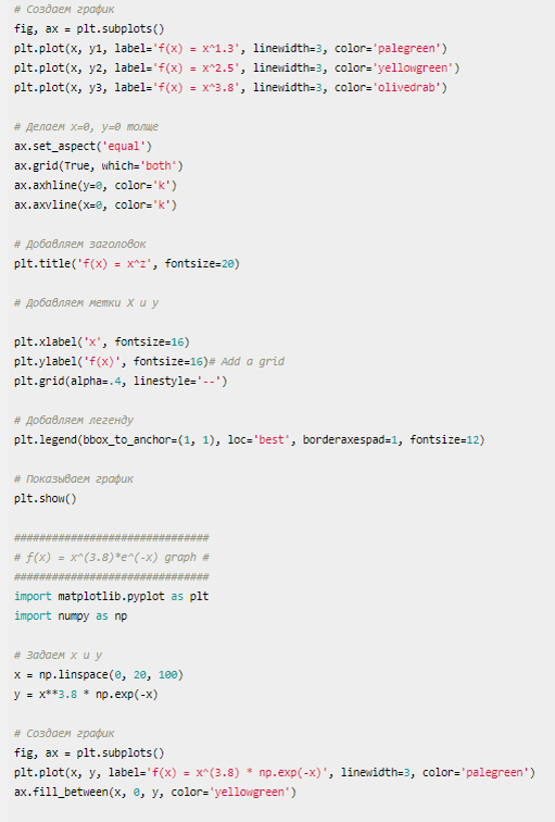 Гамма-функция - интуиция, определение, примеры | Nuances of programming | Дзен