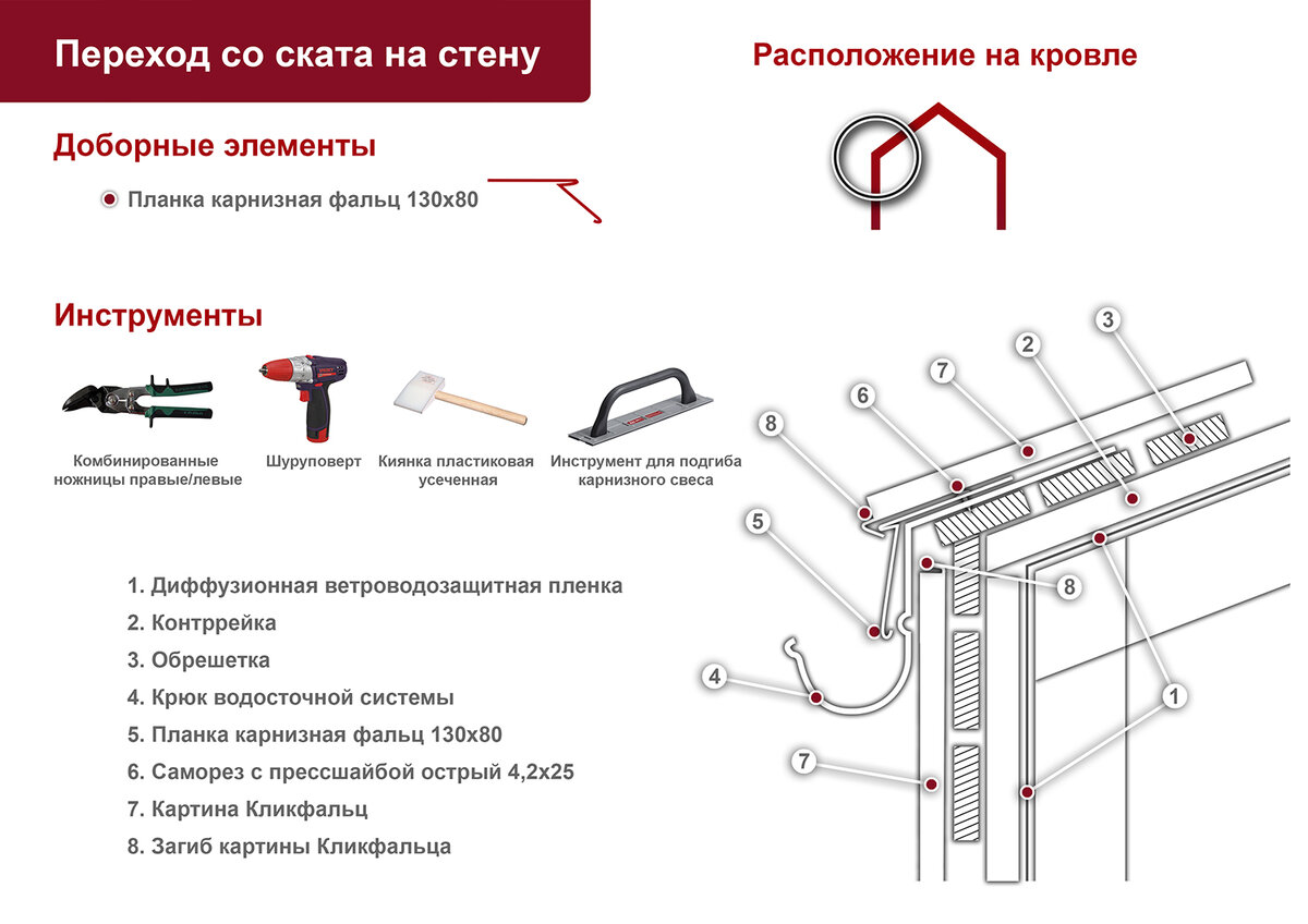 Кликфальц на барнхаус, технология монтажа и самый сложный узел ...