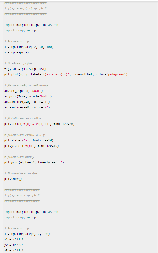 Гамма-функция - интуиция, определение, примеры | Nuances of programming | Дзен