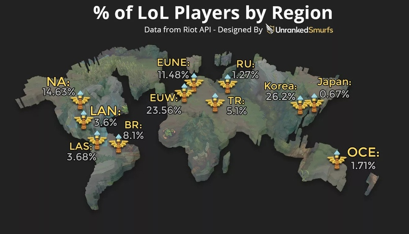 RU LoL: жив ли русский сервер и стоит ли на нём играть? | ctrMeRa | Дзен