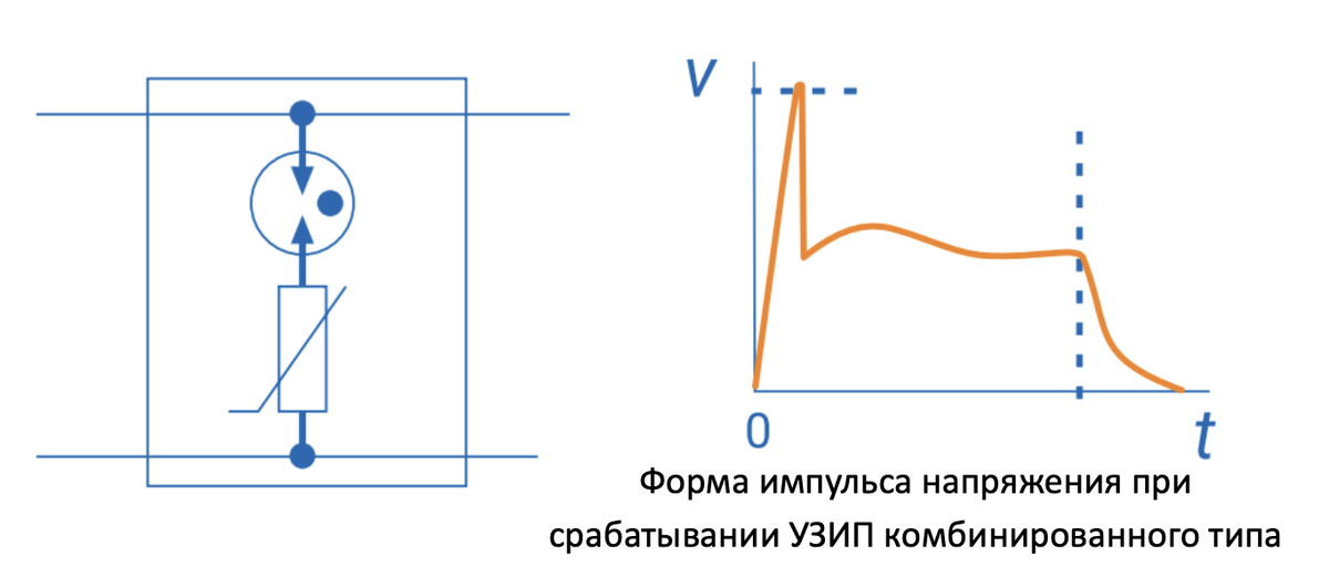 Что такое УЗИП и зачем он нужен? Отличие УЗИП от других способов защиты ...