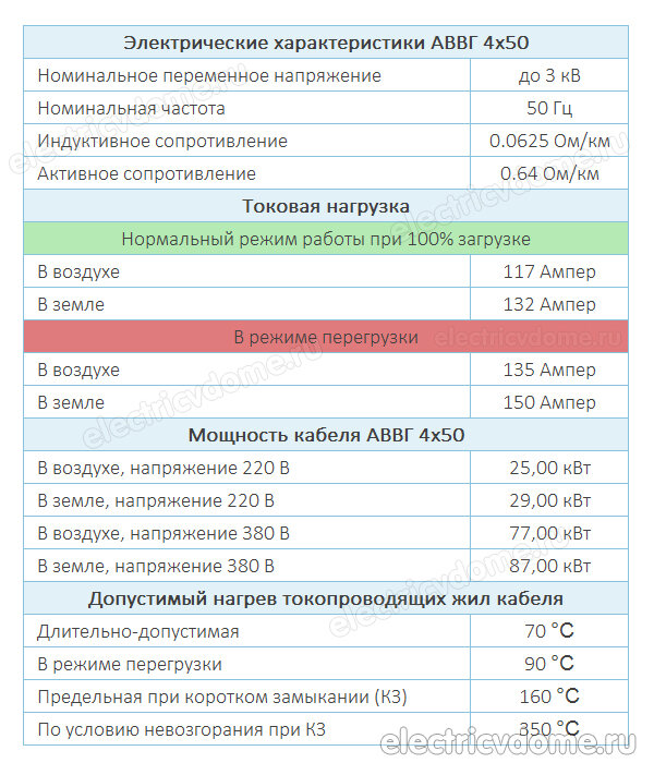 Кабель АВВГ расшифровка маркировки | Электрик в доме | Дзен
