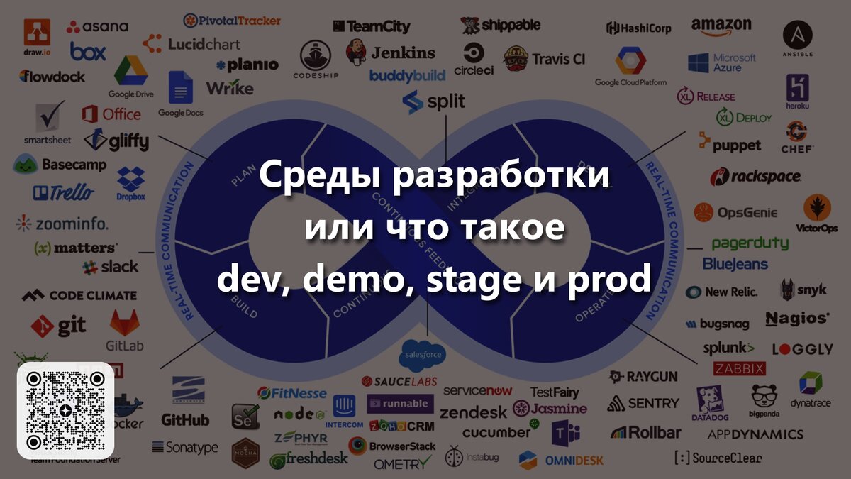 Среды разработки или что такое dev, demo, stage и prod | Linux для ...