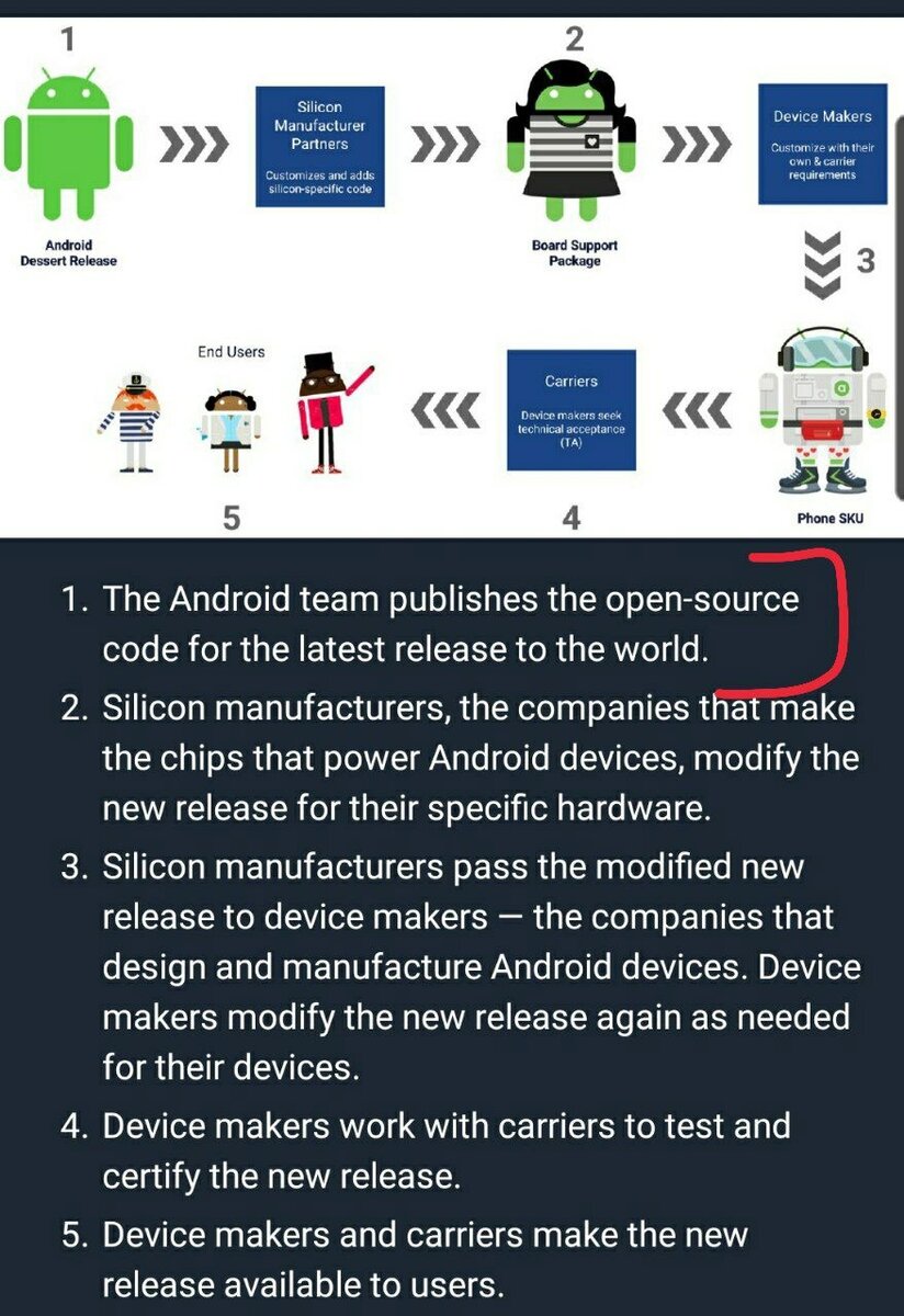 Киевлянин • Нужен ли нам свой Android?
