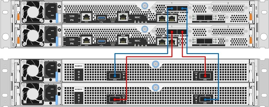Обзор системы хранения данных NetApp AFF A250 | ProITWorld | Дзен