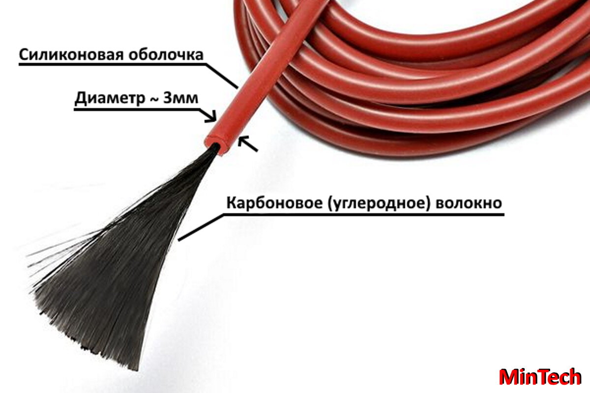 Кабель из углеродного волокна 33 Ом. Характеристики, расчёт, применение ...