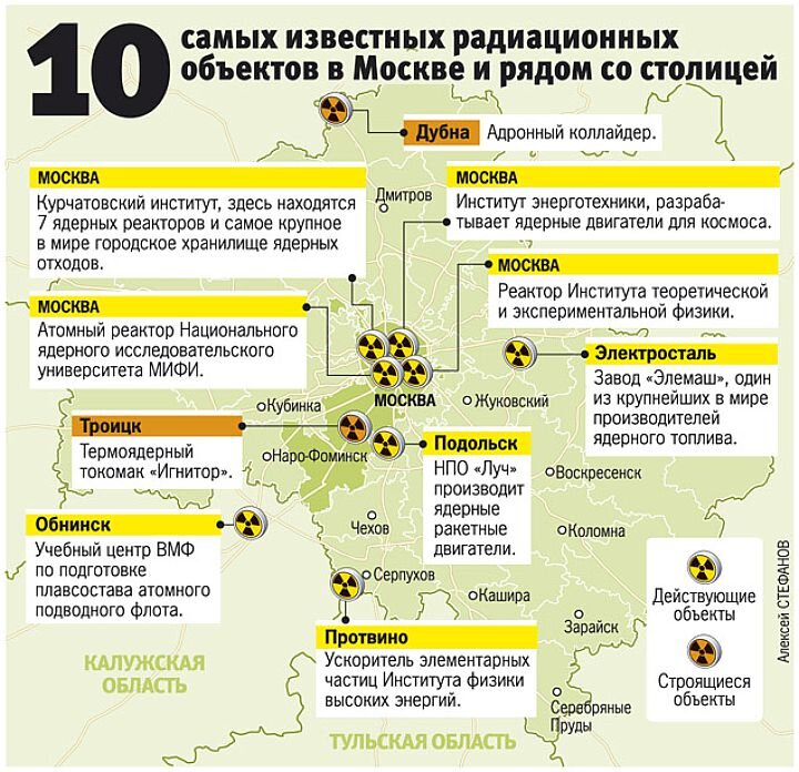 Свалки радиоактивных отходов в Москве, что мы знаем о ядерных могильниках столицы? | Амбассадор ...