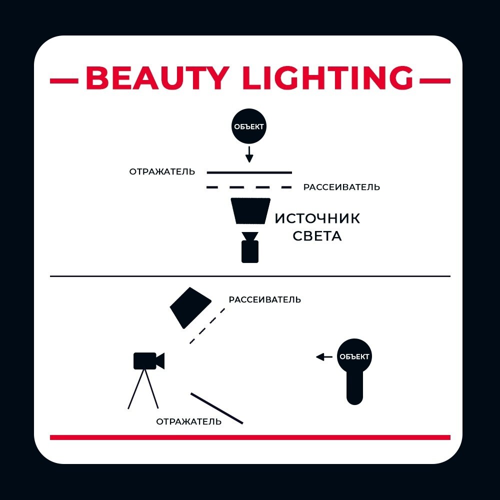 Как ставить свет для видео? 9 простых схем. | Хохлов Сабатовский | Дзен