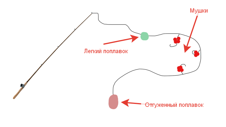 "Сплетня" – интересная снасть для рыбалки | Баркас | Охота и Рыбалка | Дзен
