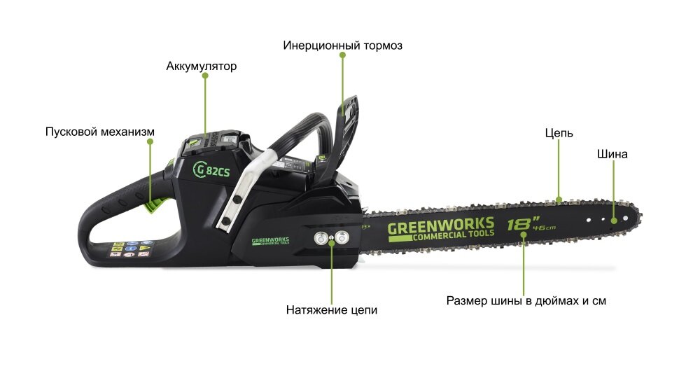 Цепь для пилы: тонкости выбора | Greenworks Россия | Дзен