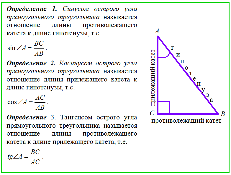ОГЭ Задание 15 отношения длин сторон прямоугольного треугольника Дружелюбный философ Дзен