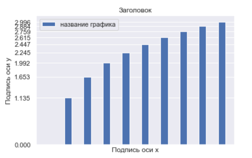 Графика на Python с Matplotlib | Властелин машин | Дзен