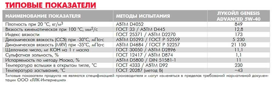 Стоит ли заливать моторное масло Лукойл 5W40? Экономия или ...