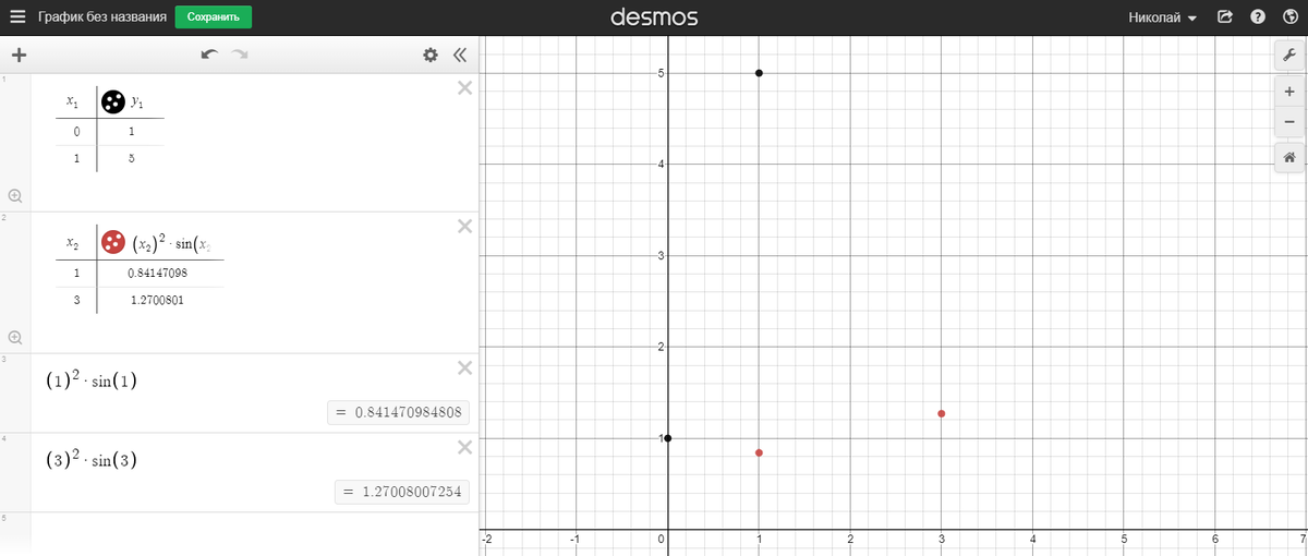 Графический калькулятор Desmos. | Сопромат - просто о сложном | Дзен