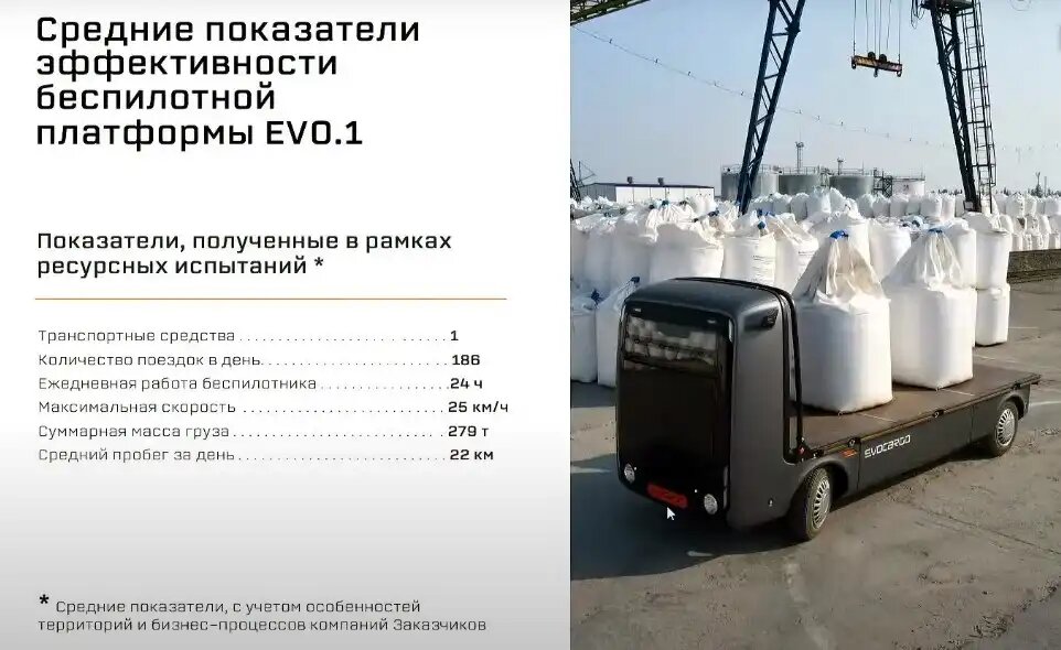Evocargo: отечественные беспилотные платформы для транспортировки грузов АПК | ГлавПахарь | Дзен