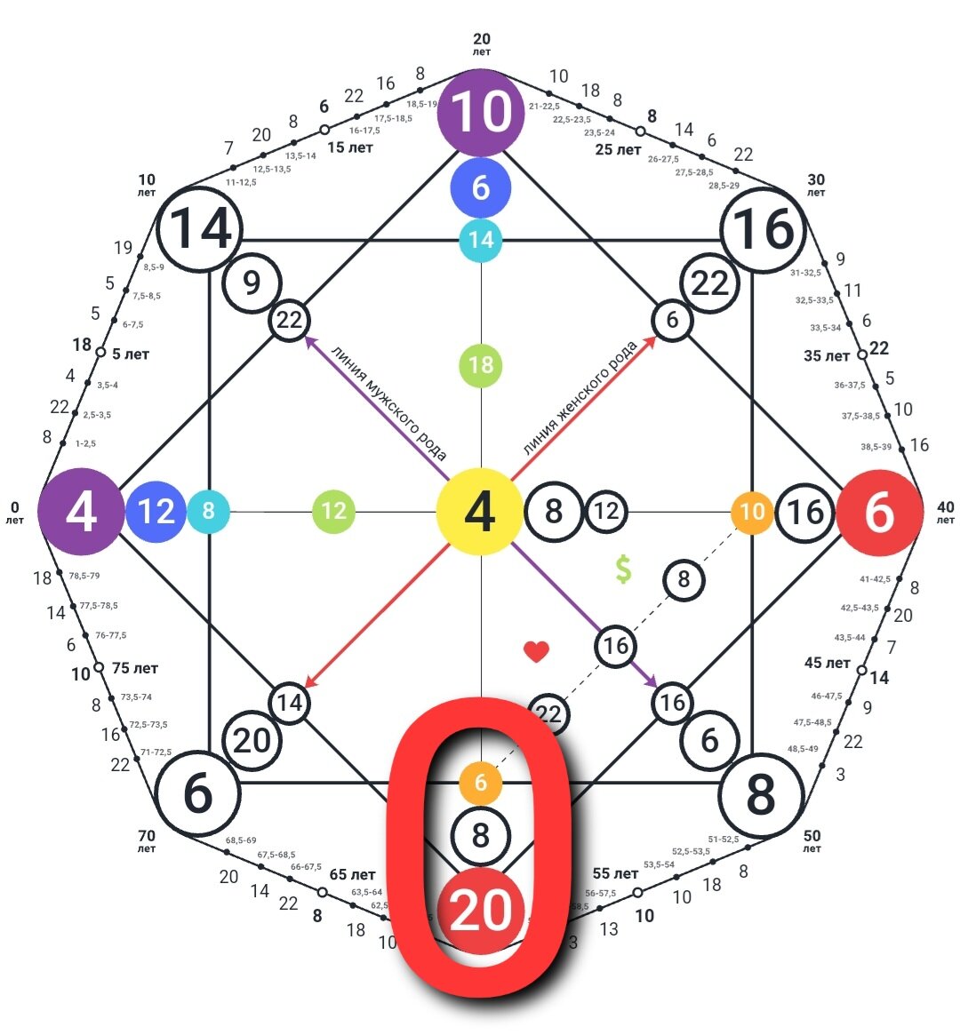 Кармический хвост 6-8-20. Разочарование Рода. | Матрица Судьбы. Перезагрузка. | Дзен