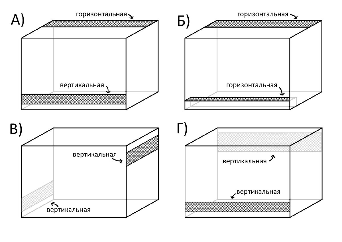 Маисовый полоз. Всё-всё о содержании и покупке для новичков. И редкие ...