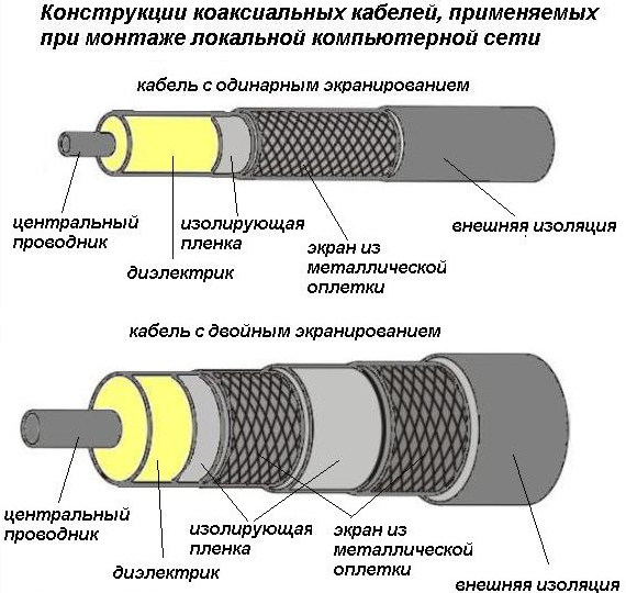 Как выбрать антенный кабель? Основные виды и отличия маркировок ...