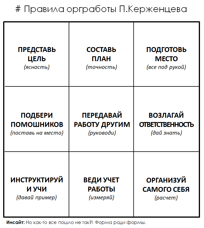 14 правил организационной работы П.Керженцева | Гипермышление | Дзен