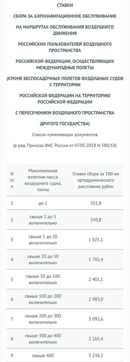 Аэропортовые сборы и тарифы. Аэронавигационный сбор | Inside Avia | Дзен