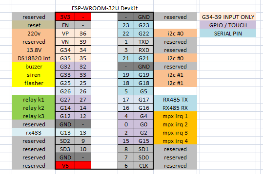 ESP32 pinout: ещё раз о GPIO & pаспределяем выводы с помощью excel | K12 :: О ESP32 и не только ...