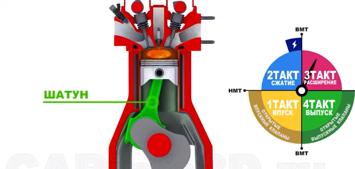 Зачем на юбки поршней стали наносить специальные покрытия полезно или просто маркетинг просто