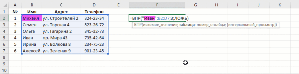 Функция ВПР в Excel Подробная инструкция Часть 1 Андрей Сухов Дзен